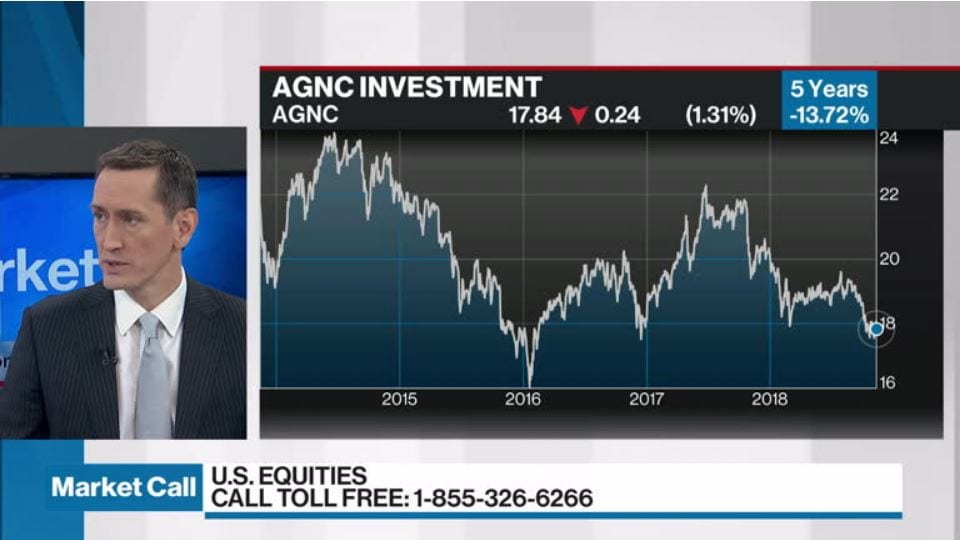 Cameron Hurst discusses AGNC Investment - Video - BNN