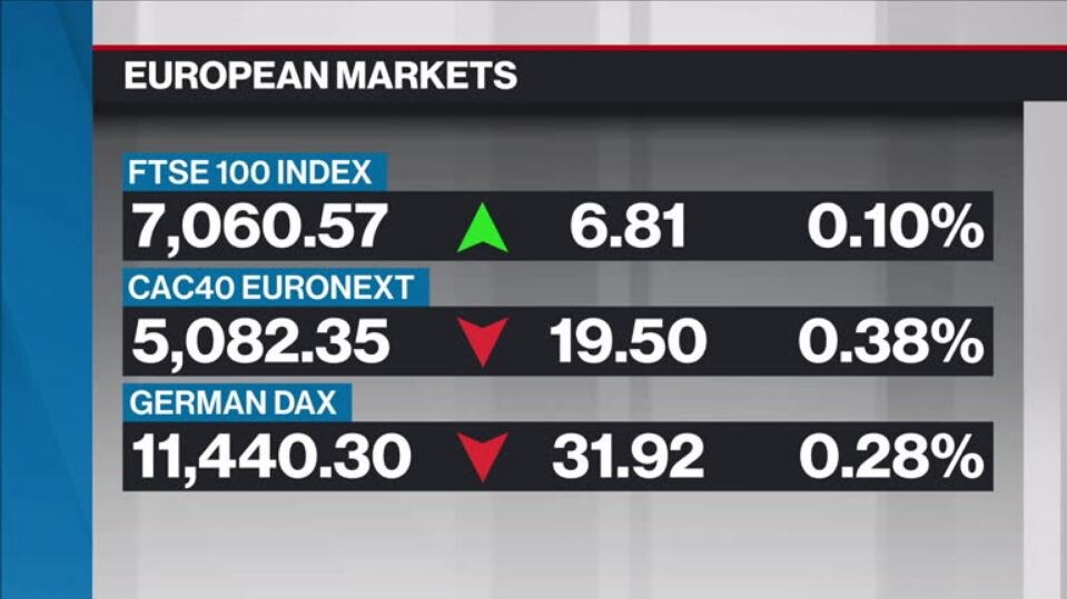 What you need to know before the opening bell: Nov. 14, 2018 - Video - BNN