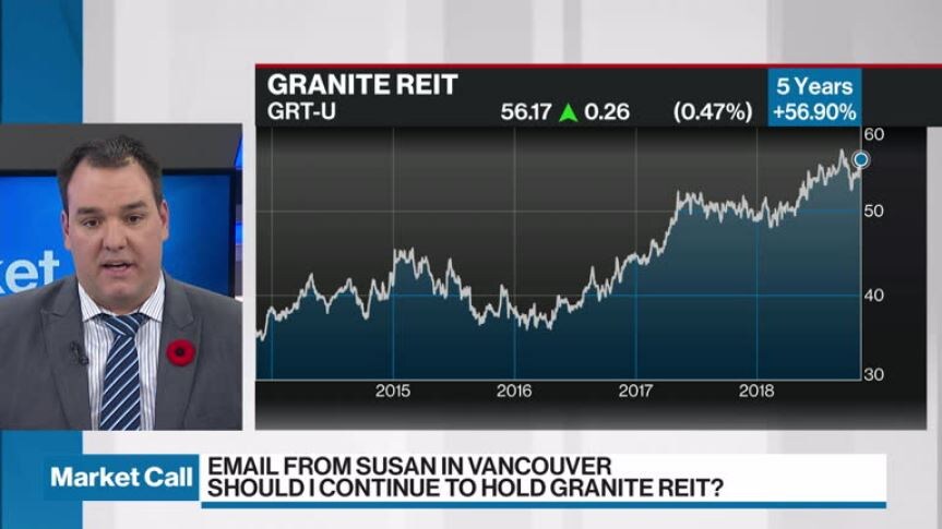 Rob Tetrault discusses Granite REIT - Video - BNN