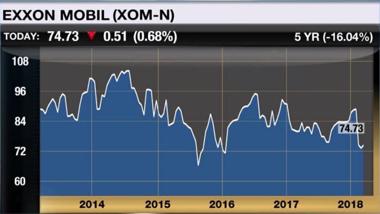 Jeff Parent discusses ExxonMobil - Video - BNN