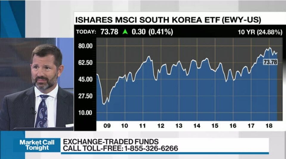 Mike Philbrick discusses EWY - Video - BNN