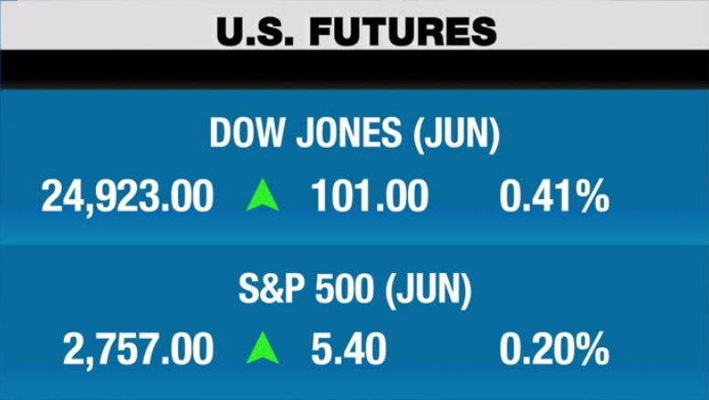 What you need to know before the opening bell: June 6, 2018 - Video - BNN