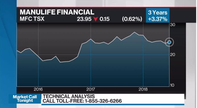 Jeff Parent discusses Manulife - Video - BNN