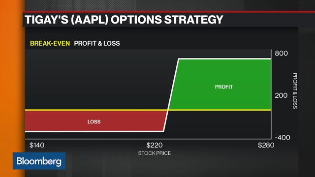How Equity Armour's Tigay Is Playing Apple - Video - BNN