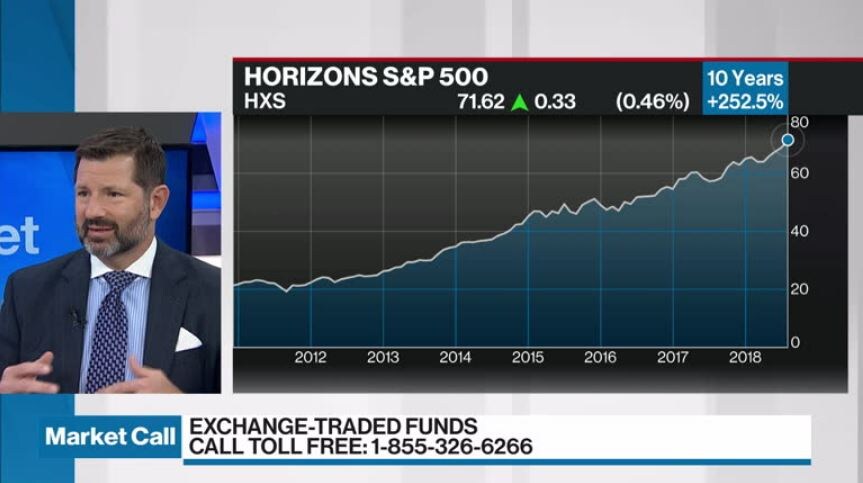 Mike Philbrick discusses TSX-listed U.S. equity indexes - Video - BNN