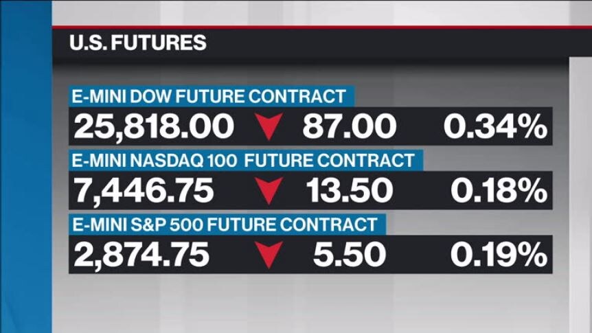 What you need to know before the opening bell: Sept. 11, 2018 - Video - BNN