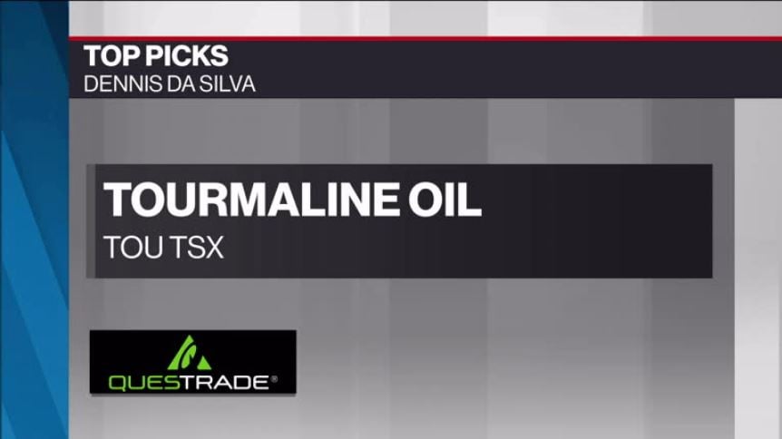 Dennis da Silva's Top Picks - Video - BNN