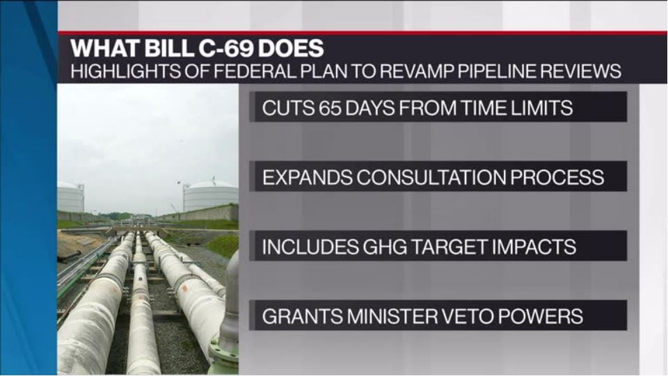 What Bill C-69 could mean for Canada’s pipeline reviews - Video - BNN