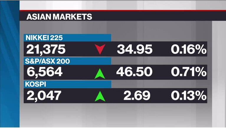 What you need to know before the opening bell: Oct. 7, 2019 - Video - BNN