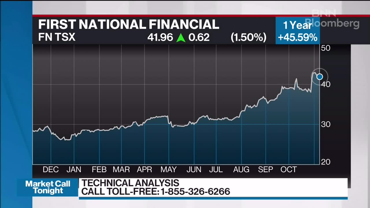 Jeff Parent discusses First National Financial - Video - BNN