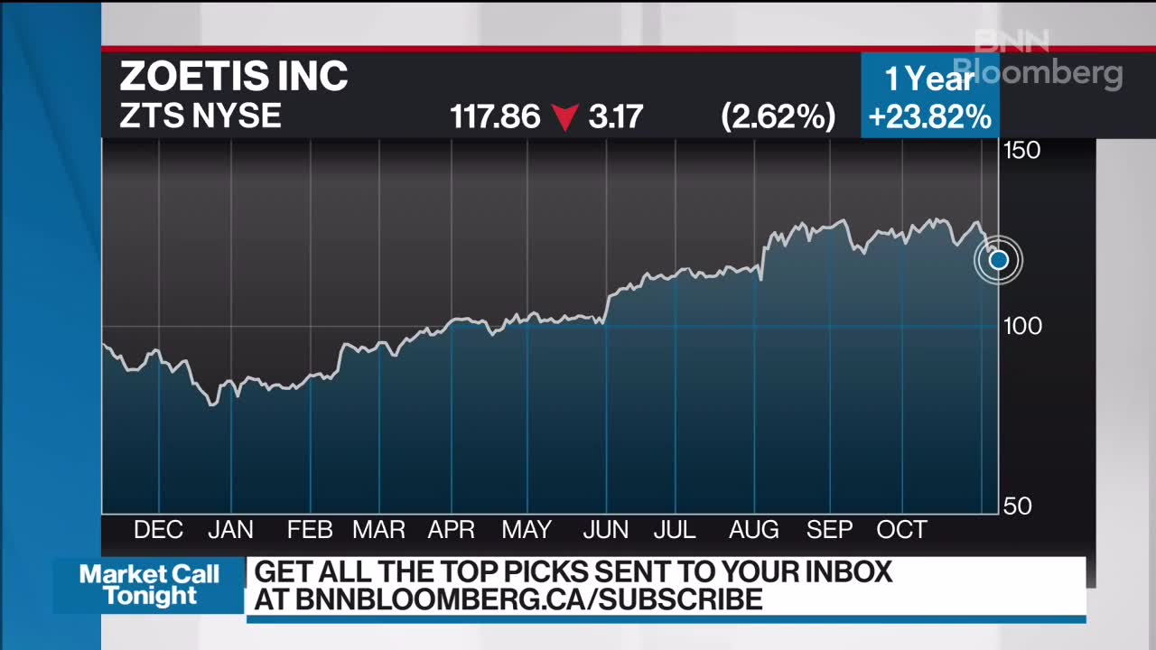 Jeff Parent discusses Zoetis - Video - BNN