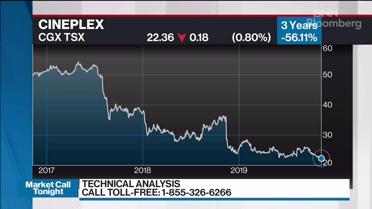 Jeff Parent discusses Cineplex - Video - BNN