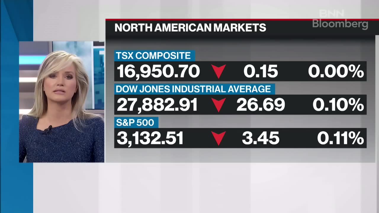 BNN Bloomberg's closing bell update: Dec. 10, 2019 - Video - BNN