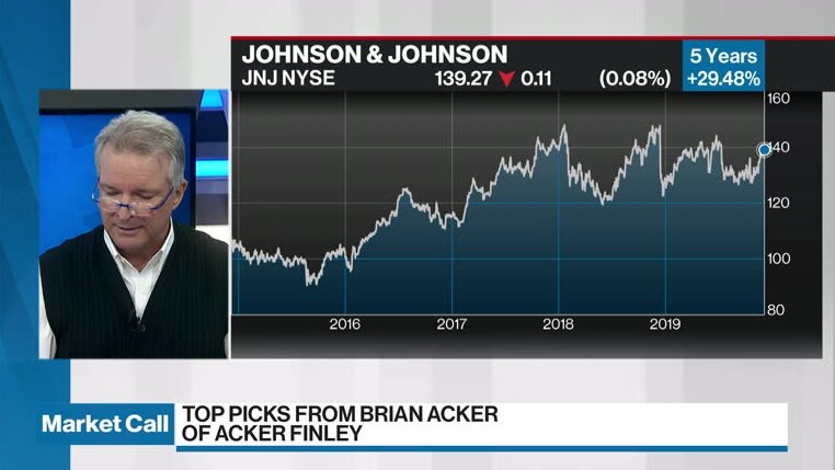 Brian Acker's Top Picks - Video - BNN
