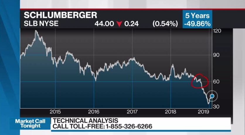 Jeff Parent discusses Schlumberger - Video - BNN