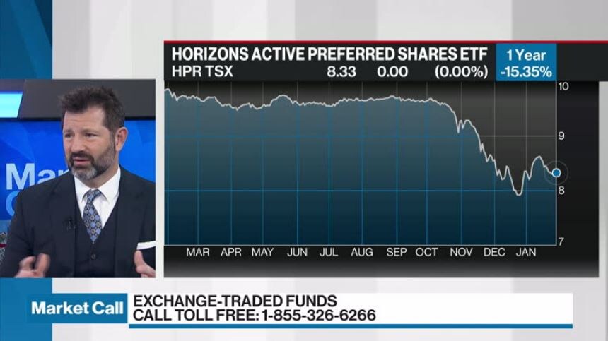 Mike Philbrick discusses Horizons Active Preferred Share ETF - Video - BNN