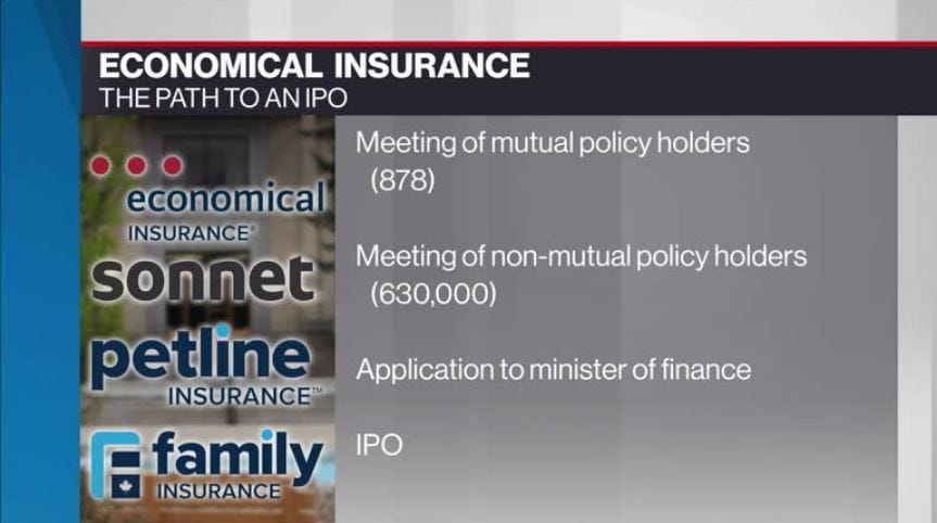 Economical Insurance takes a big step towards an IPO - Video - BNN
