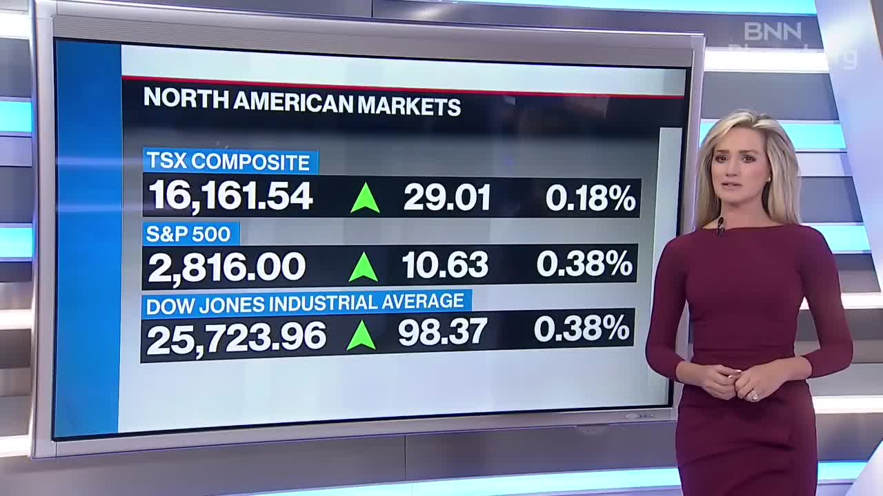 BNN Bloomberg's closing bell update: March 28, 2019 - Video - BNN