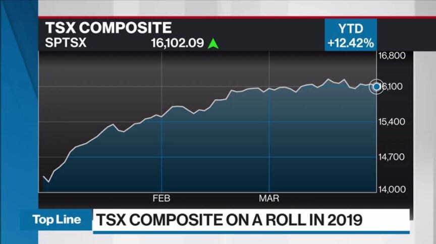 What you need to know before the opening bell: April 1, 2019 - Video - BNN