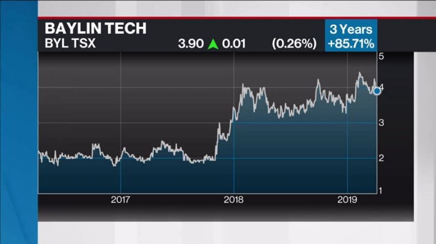 Jeff Parent discusses Baylin Technologies - Video - BNN