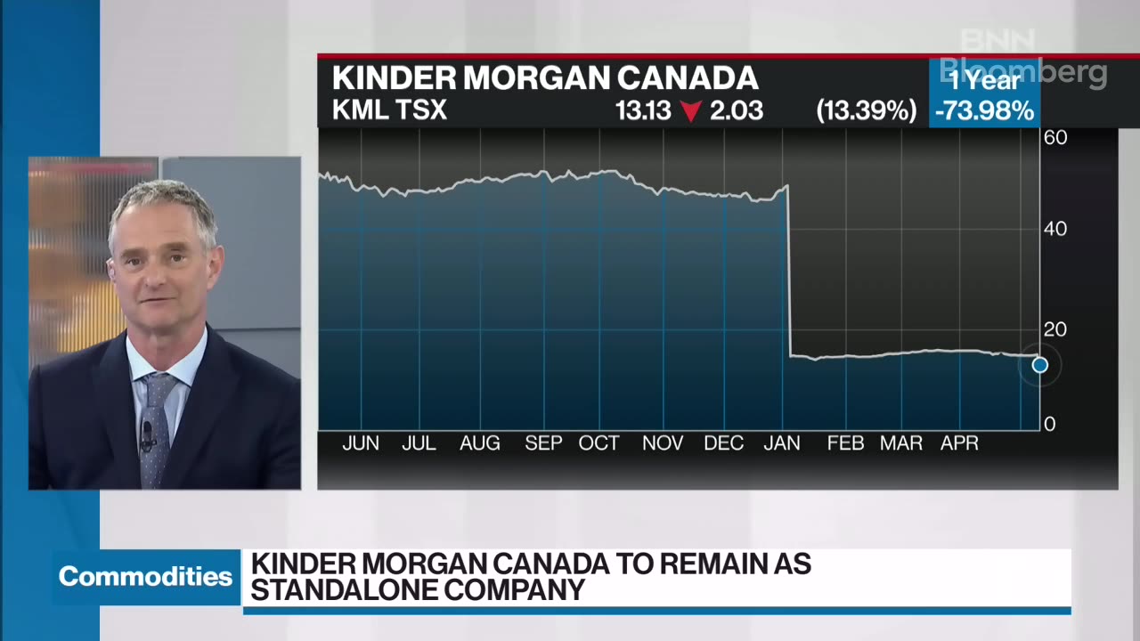 Commodities update: Kinder Morgan Canada to remain stand-alone; U.S ...