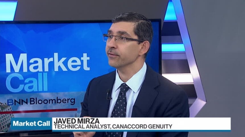 Javed Mirza's Market Outlook - Video - BNN