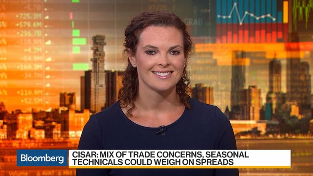 Wells Fargo's Cisar: 'Positive View' on Corporate Credit Long Term ...