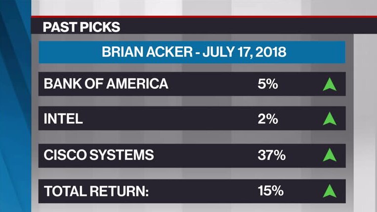 Brian Acker's Past Picks - Video - BNN