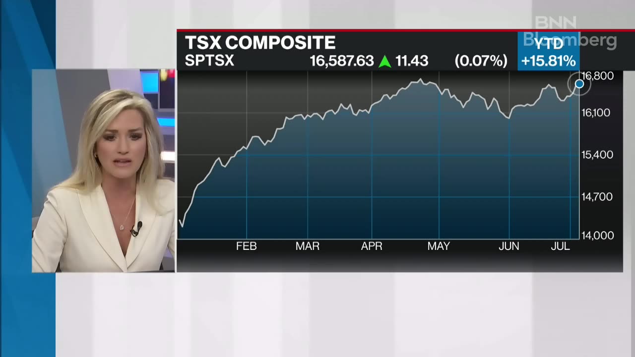 BNN Bloomberg's closing bell update: July 4, 2019 - Video - BNN