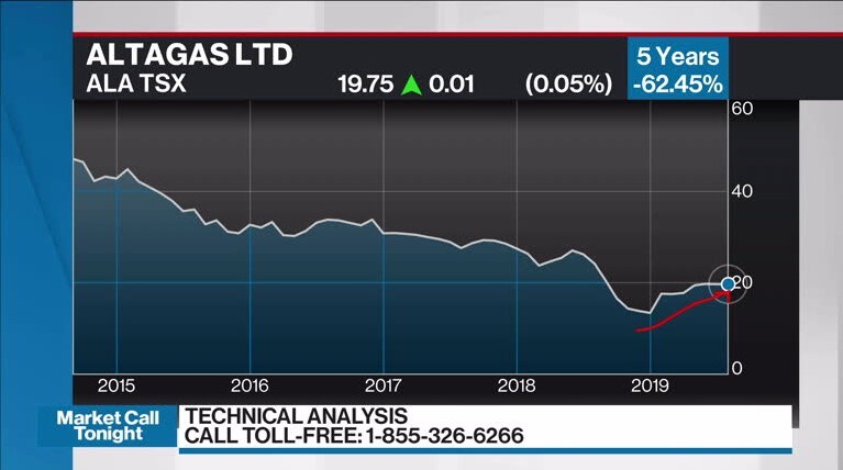 Javed Mirza discusses AltaGas - Video - BNN