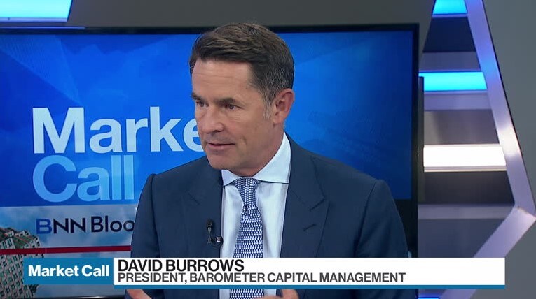David Burrows' Market Outlook - Video - BNN