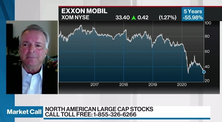 Brian Acker discusses Exxon Mobil - Video - BNN
