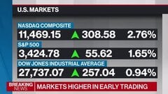 Markets - BNN Bloomberg
