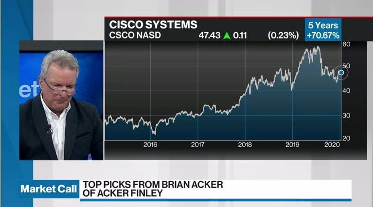Brian Acker's Top Picks - Video - BNN