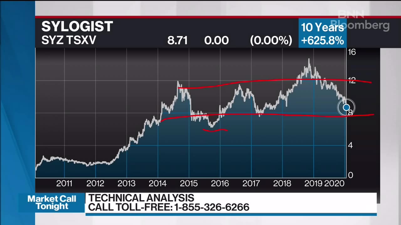 Elliott Fishman discusses Sylogist - Video - BNN