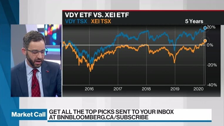 Daniel Straus compares the VDY ETF and the XEI ETF - Video - BNN