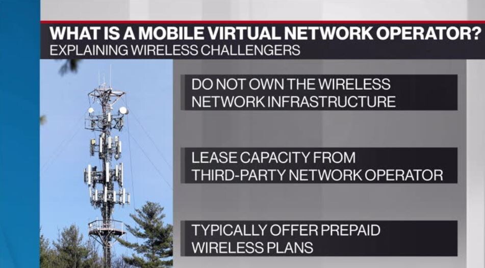 Wireless disruptor TextNow strikes deal with Sprint, still eyes ...