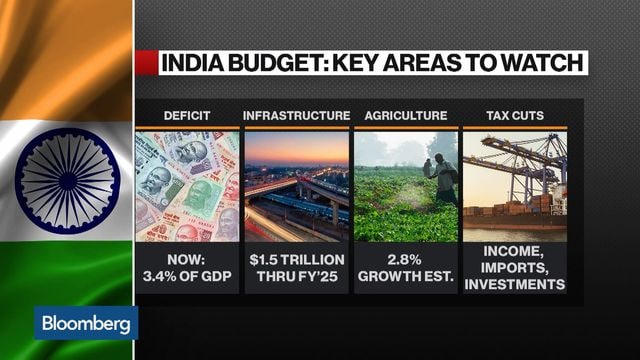 What to Expect From India's Budget? - Video - BNN