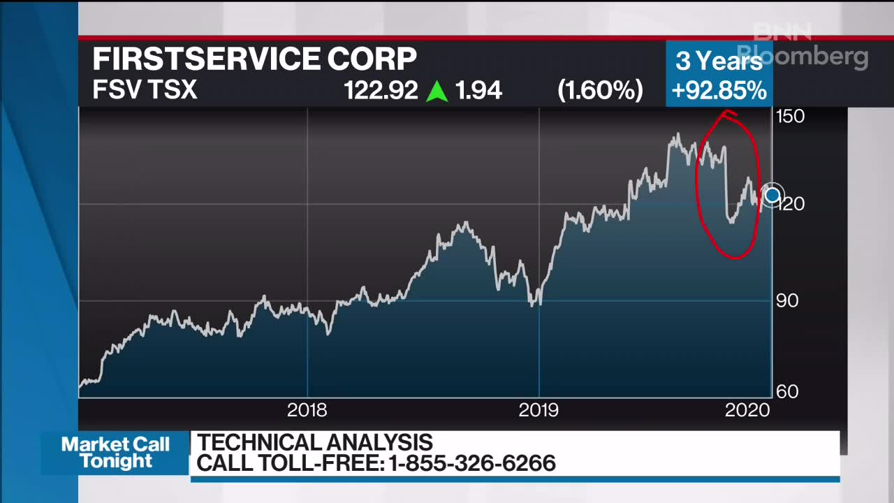 Jeff Parent discusses FirstService Corp - Video - BNN