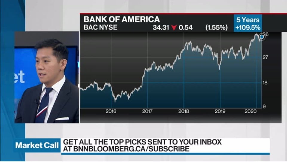 Ian Fung discusses Bank of America - Video - BNN