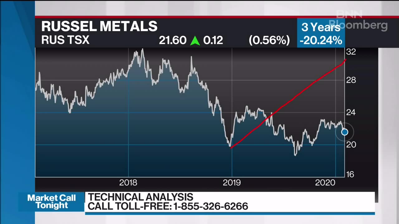 Javed Mirza discusses Russel Metals - Video - BNN