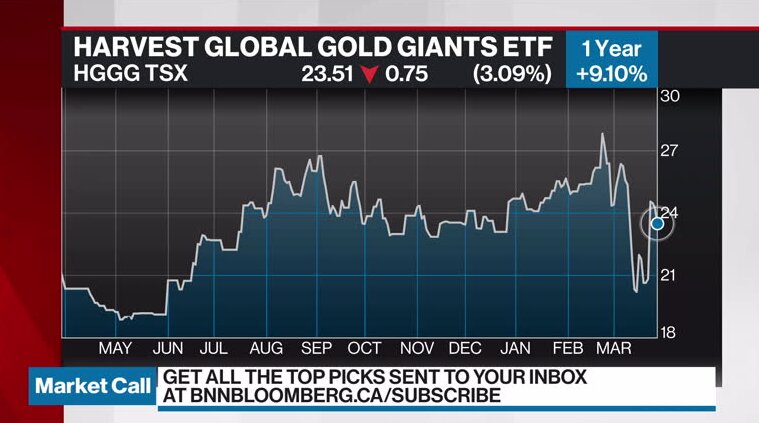 Jaime Carrasco discusses XGD and HGGG - Video - BNN