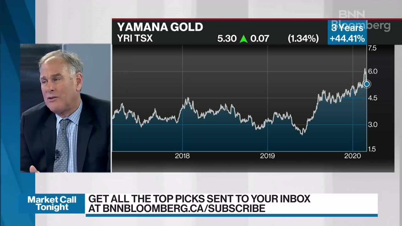 Rick Rule discusses Yamana Gold - Video - BNN