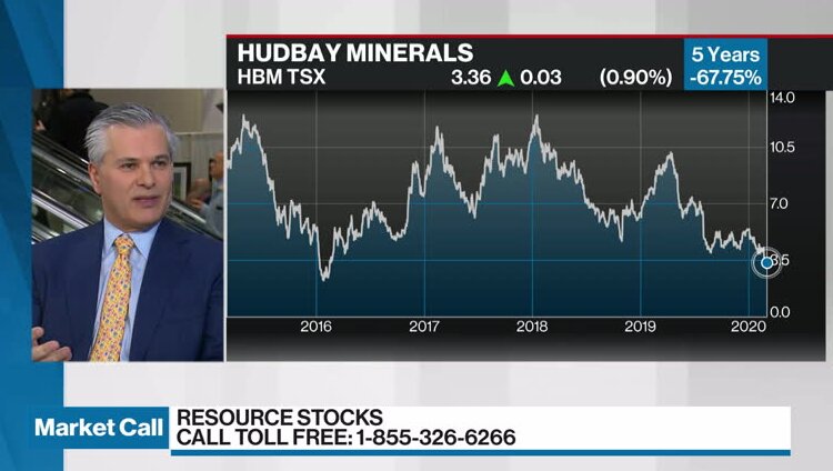 Dennis da Silva's discusses Hudbay Minerals - Video - BNN