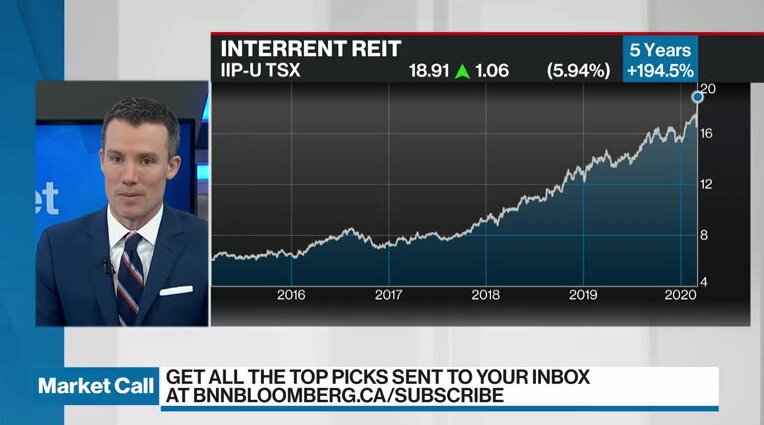 Ryan Bushell discusses InterRent REIT - Video - BNN