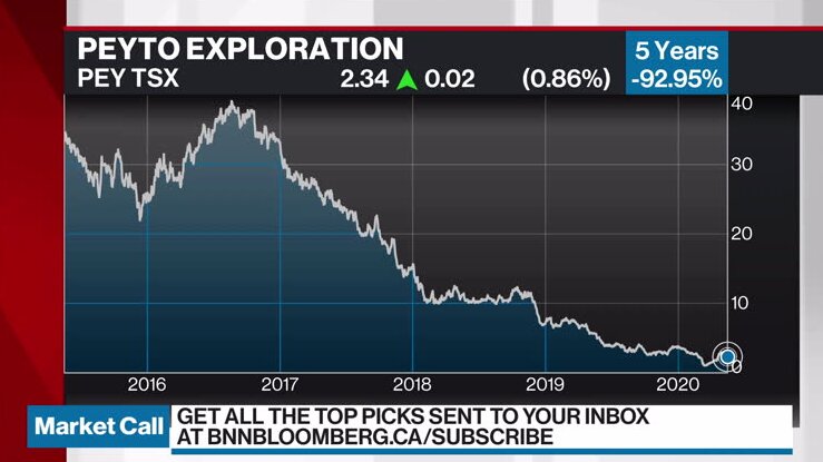 Eric Nuttall discusses Peyto Exploration - Video - BNN