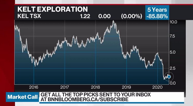 Eric Nuttall discusses Kelt Exploration - Video - BNN