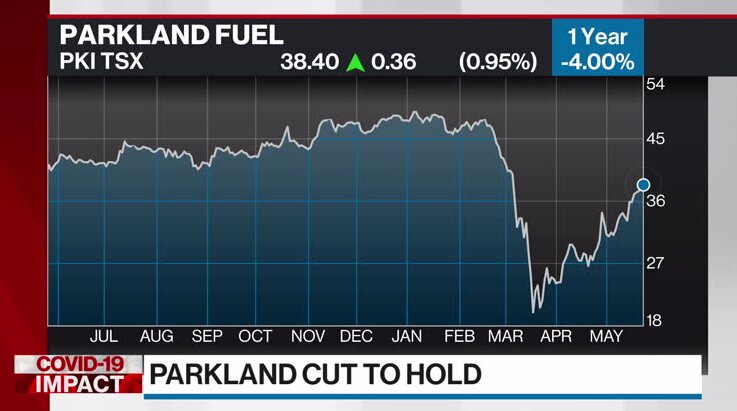 Notable Calls: TC Energy, Parkland Fuel, and FirstService Corp - Video ...