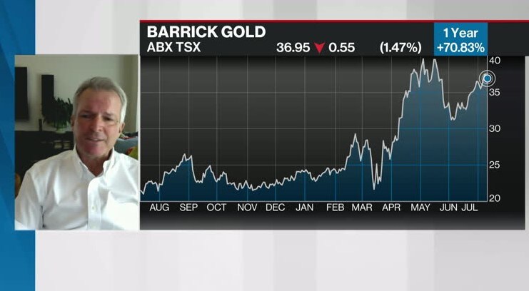 Brian Acker discusses Barrick Gold - Video - BNN