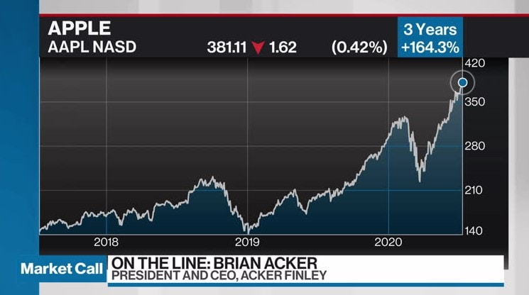 Brian Acker's Past Picks - Video - BNN